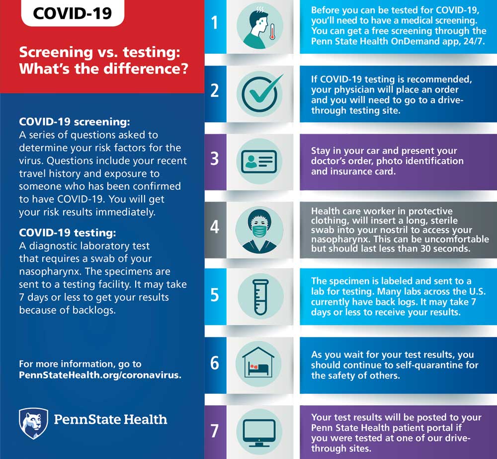 Coronavirus (COVID-19) Information and Updates | Penn State Health