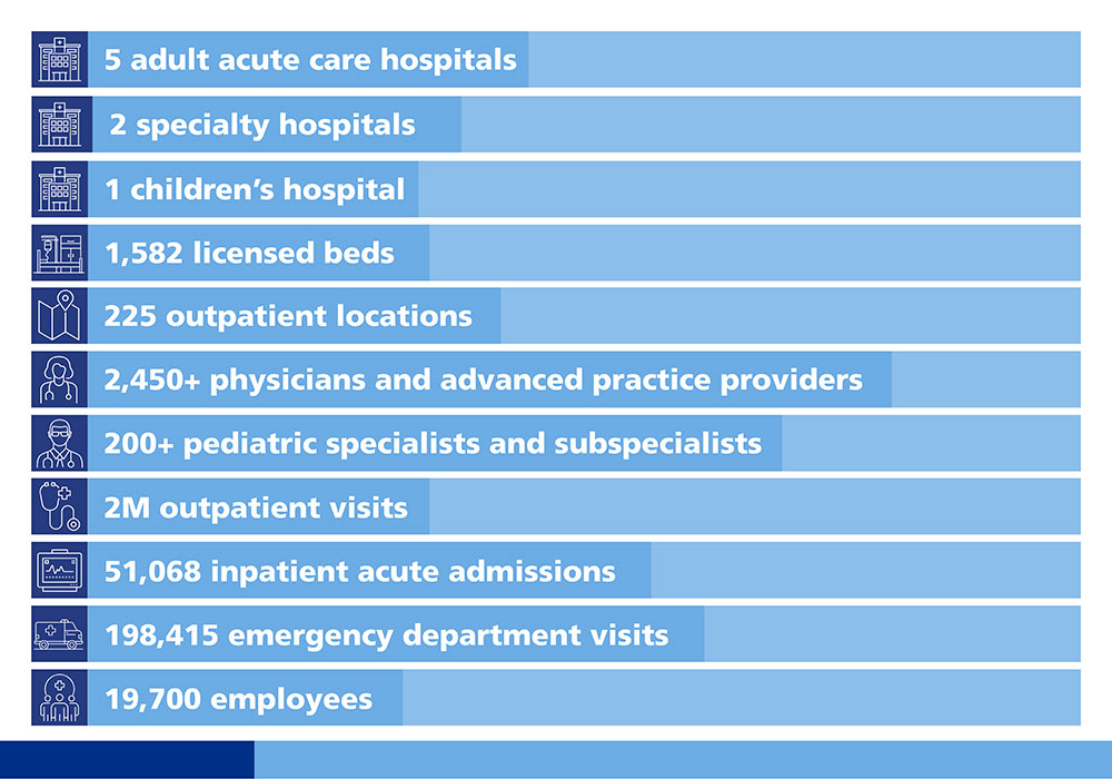 About Us | Penn State Health